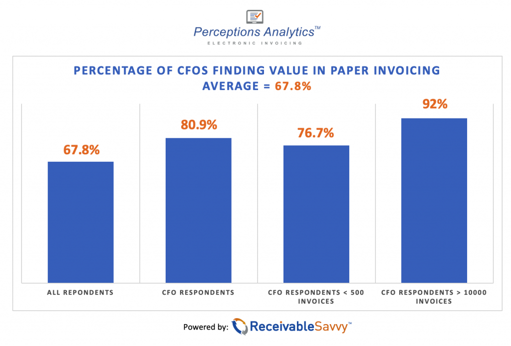 3 Reasons Why CFOs Still Find Value in Paper Invoices and What They Can ...